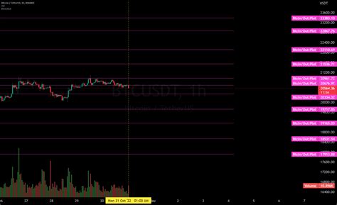 Bitcoin Inout For Binancebtcusdt By Lanky90 — Tradingview