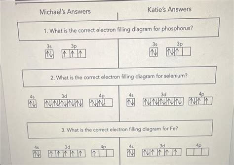 Solved 1 What Is The Correct Electron Filling Diagram For Chegg