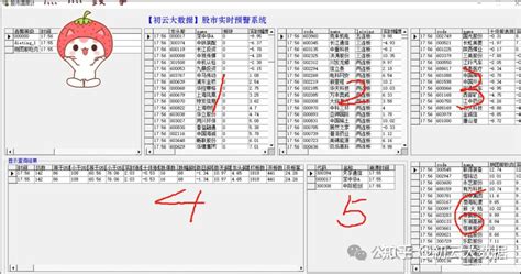 【独创】市场情绪监控温度计 知乎
