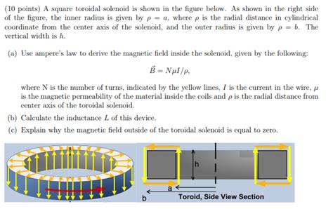 Solved 10 ﻿points ﻿a Square Toroidal Solenoid Is Shown In