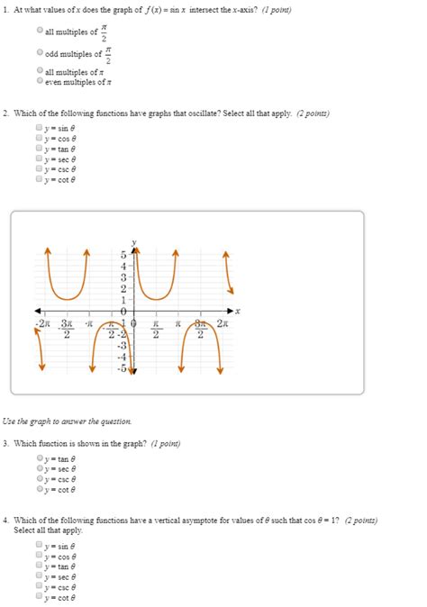 Solved At What Values Of X Does The Graph Of F X Sin Chegg Com