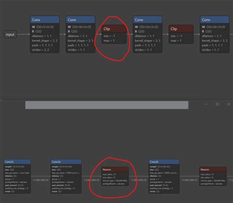 Onnx To Dlc Converted Model Has Wrong Activation Range With Clip