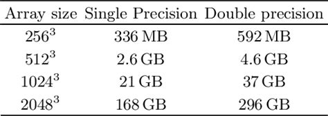 Table 1 From High Resolution Ab Initio Three Dimensional X Ray Diffraction Microscopy