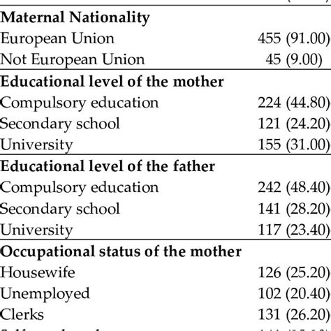 Pdf Comparison Of Icdas Cast Nyvads Criteria And Who Dmft For Caries Detection In A Sample