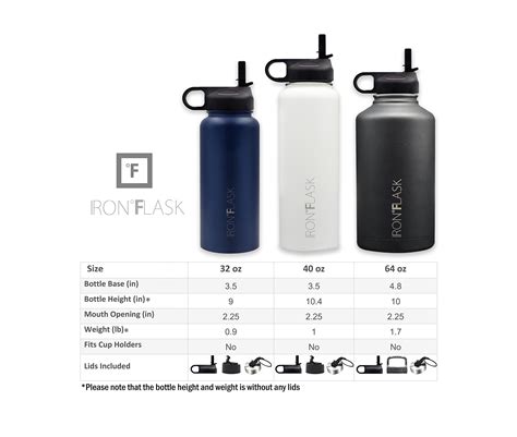 Iron Flask Water Bottle Sizes At Imogen Repin Blog