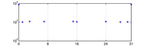 The Numbers Of Different Values Of A A J J And B D J