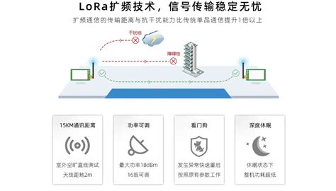 Sx Lora Spread Spectrum Wireless Module Mhz Wireless Serial Port