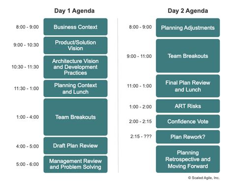 Best Practices For PI Planning In Agile Hive SAFe In Jira