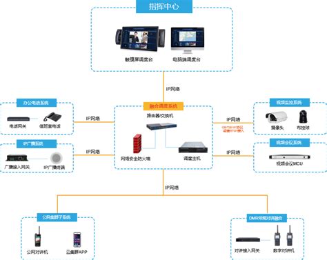 水电站生产指挥调度系统方案水电站解决方案 Csdn博客