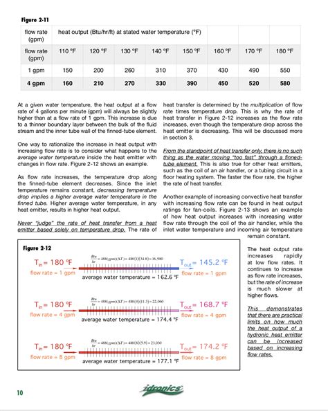 Hot Water Baseboard Heater Sizing Chart At Annette Anderson Blog