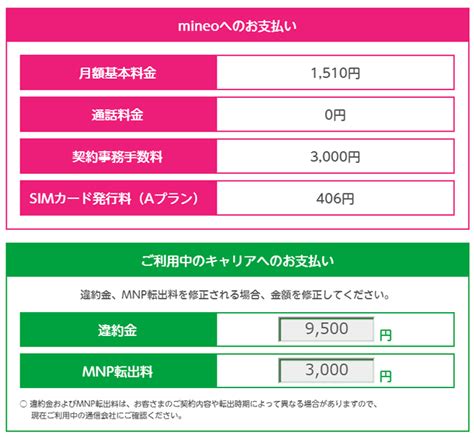 Auからmineoへmnp乗り換え方法を解説