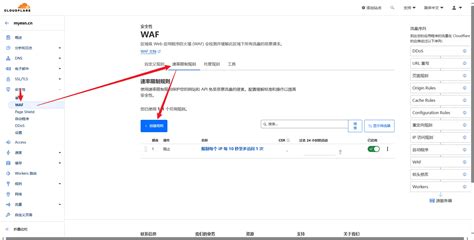 Cloudflare Waf Ip Rate Limiting Myesn