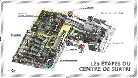 Citeo et Bourgogne Recyclage inaugurent le 1er centre dédié au surtri