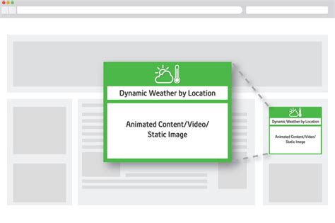 Dynamic Content Weather Condition Reklamstore Studio