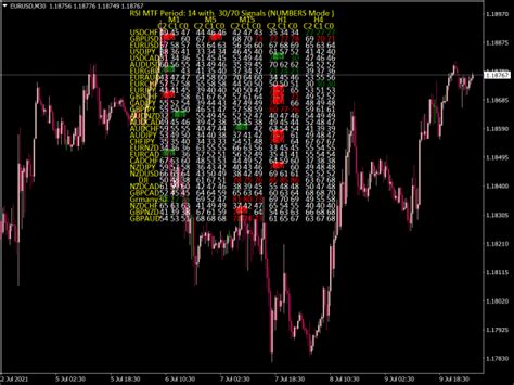 Gartley Pattern Scanner Indicator ⋆ Top Mt4 Indicators Mq4 Or Ex4 ⋆ Best Metatrader