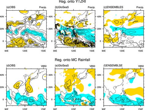 Predictable Teleconnections Between Yangtze River Valley Summer Download Scientific Diagram