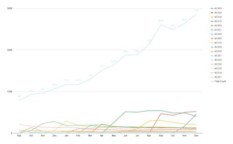 Manuel De La Peña 🪨 On Linkedin Testcontainers Golang Testcontainers Opensource Community
