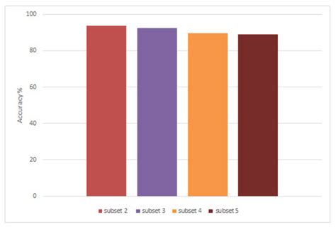 Applied Sciences Special Issue Advanced Machine Learning Algorithms For Biometrics And Its