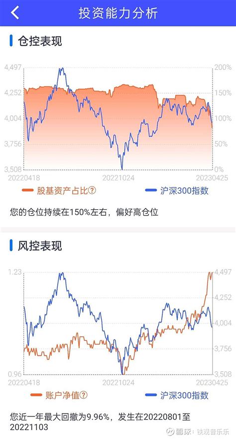 勤于思，敏于行。 自从开始思考2023派息年度的投资策略和操作模式所需变化以来，事隔月余，今日终得全部落实到位。2023派息年度改单一长期