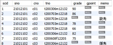sql查询语句 pta题目集 查询学生选修课程的平均成绩高于75分的课程号 csdn博客