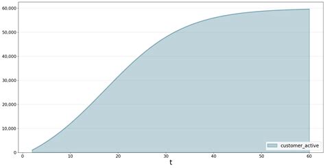 Bptk Py System Dynamics And Agent Based Modeling In Python Business