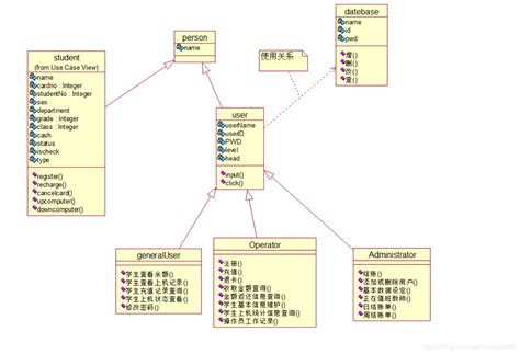 总结uml和文档（包含九种图）uml包图文档 Csdn博客