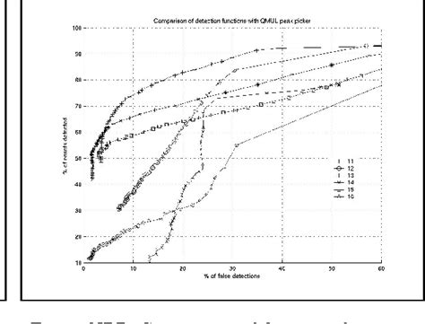 Figure 1 From A Comparison Of Sound Onset Detection Algorithms With