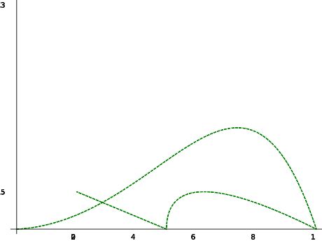Bezier Paths D Graphics