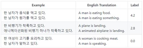 논문 리뷰 Sentence Bert Sentence Embeddings Using Siamese Bert Networks