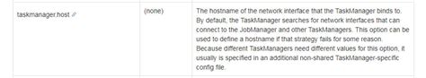 Flink Could Not Resolve Resourcemanager Address 流动