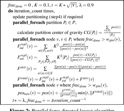 Figure From Eurographics Ieee Vgtc Symposium On Visualization Online Dynamic Graph