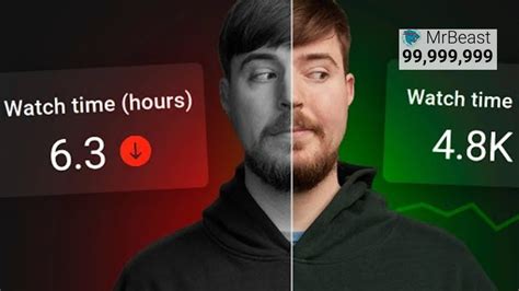 How ‪algrow‬ Dominates Youtube His Secret To Beat The Youtube