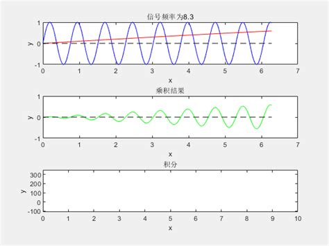 傅里叶变换原理 Csdn博客
