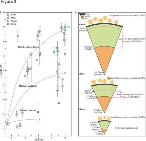 喜报东华理工大学最新科研成果在Nature Communications上发表