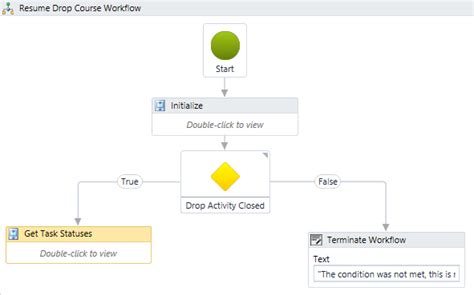 Wake Up The Long Running Workflow