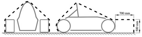 Mur Blog Lidar Simulation Classification And Mounting