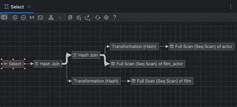 Database Diagrams Datagrip Documentation