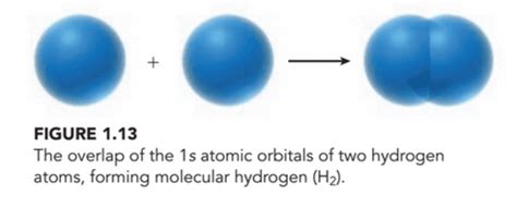 Chem 130 Valence Bond Hybridization Flashcards Quizlet