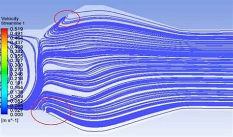 Turbulent Flow In Wide Angle Diffuser With Three Diffuser Vanes