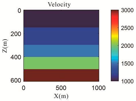 Enhanced Seismic Imaging Of Complex Geological Structures Using Model Constrained Kirchhoff Pre