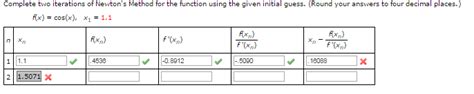 Solved Complete Two Iterations Of Newtons Method For The