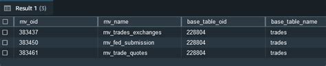 How To Find Base Tables Used In Amazon Redshift Materialized Views And