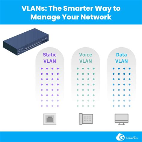 Engenius 🌐 Vlans The Smarter Way To Manage Your Network A Vlan Virtual Local Area Network