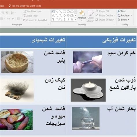 خرید و قیمت دانلود پاورپوینت علوم پنجم آشنایی با تغییرات فیزیکی و شیمیایی ترب