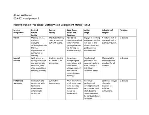 Eda 601 Assignment 2 Vision Deployment Matrix