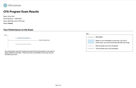 Arnav Karn On Linkedin Cfa Finance Achievement Professionalgrowth Careerdevelopment