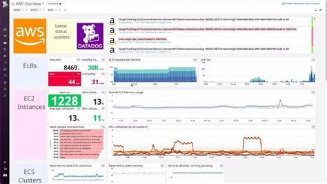 12 Best Aws Monitoring Tools And Services For 2025 Paid And Free