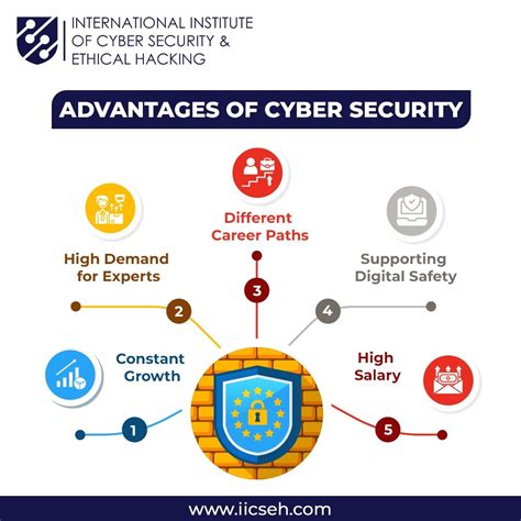 iicseh on linkedin cybersecuritytraining protectyourdata