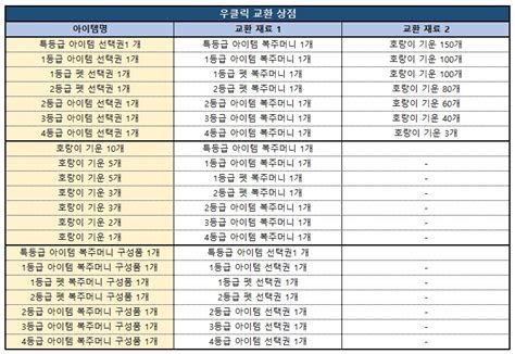 특등급 아이템 선택권이