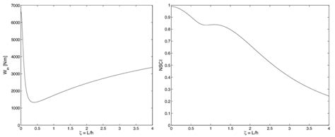 10 In The Right Hand Side Part The Normalised Structural Complexity Download Scientific